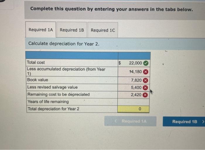 Solved Problem 10-5A Computing and revising depreciation; | Chegg.com