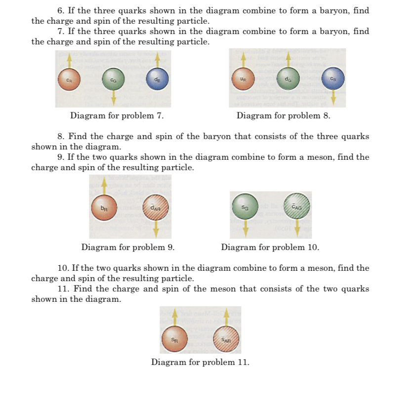 Solved If the three quarks shown in the diagram combine to | Chegg.com