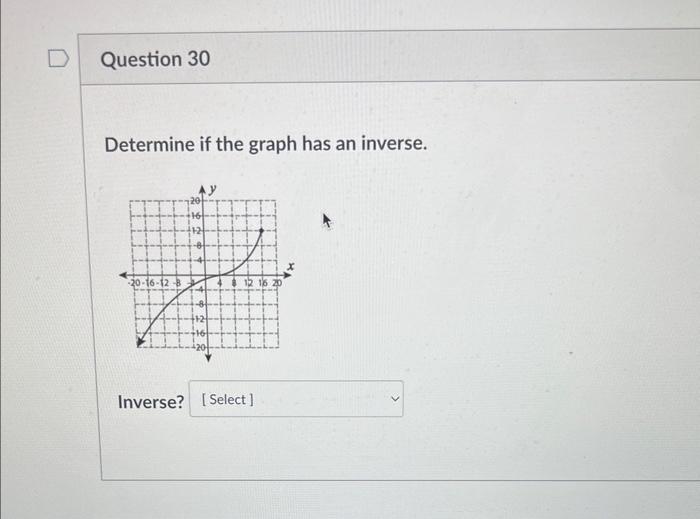 Solved Determine if the graph has an inverse. | Chegg.com