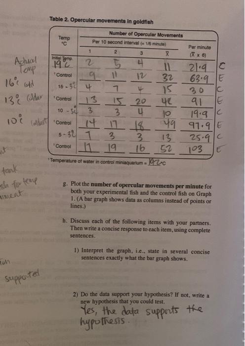 Table 2. Opercular movements in goldfish g. Plot the | Chegg.com