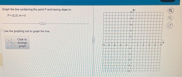 Solved Graph the line containing the point P and having | Chegg.com