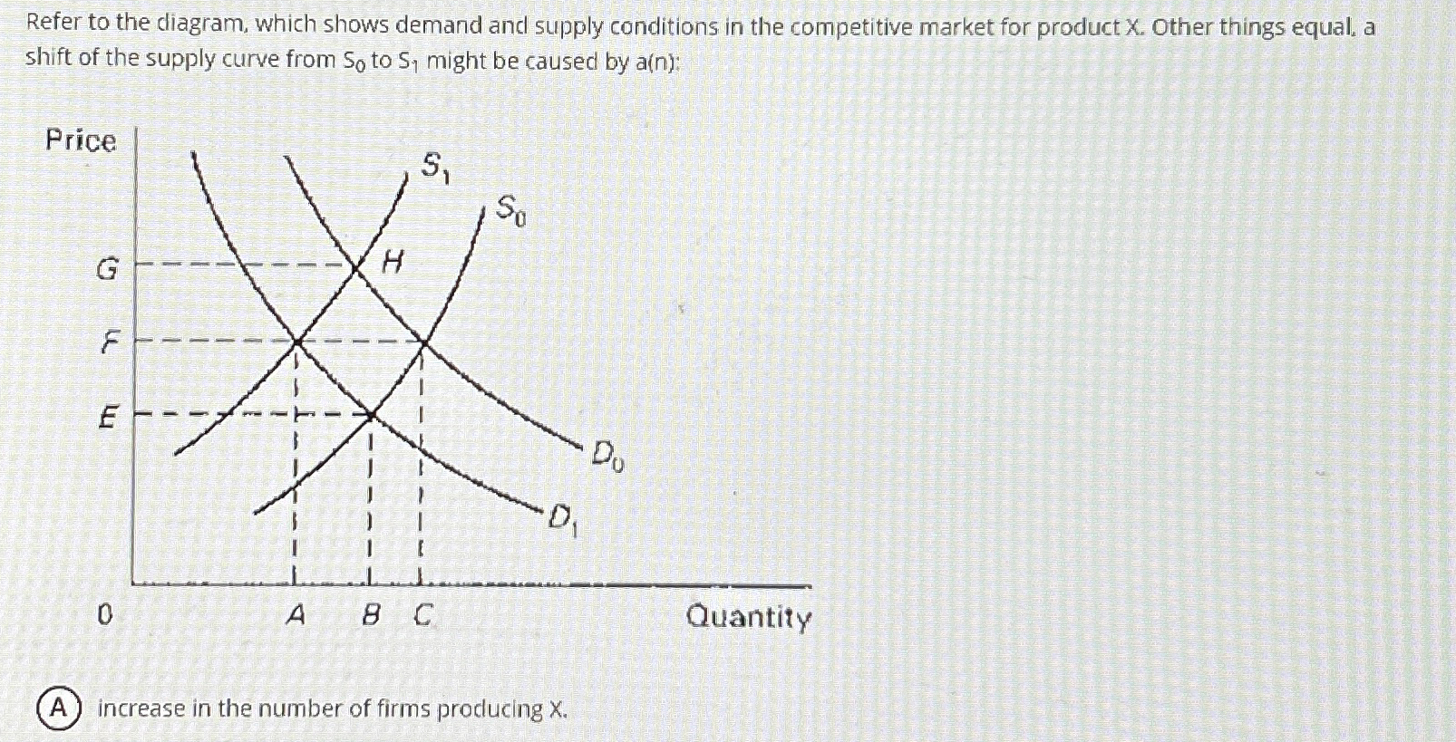 Solved Refer to the diagram, which shows demand and supply | Chegg.com