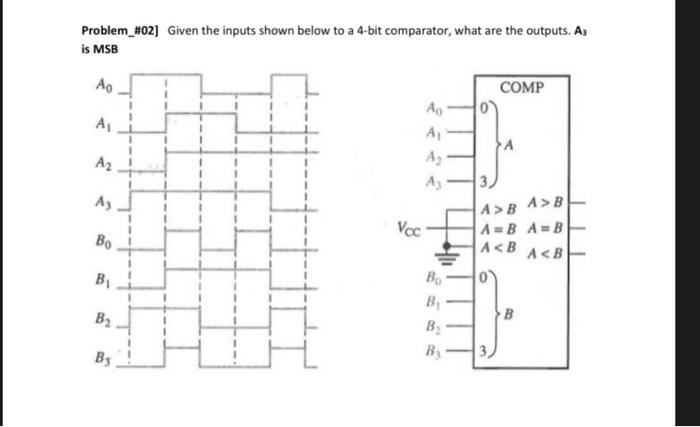 Solved Problem_#02] Given the inputs shown below to a 4-bit | Chegg.com