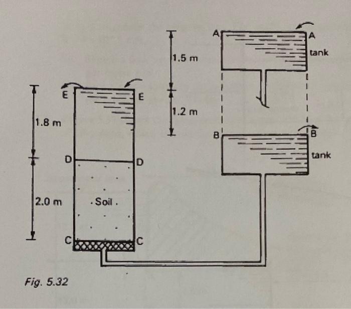Solved In the arrangement shown in Fig. 5.32 steady-state | Chegg.com