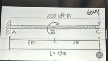Solved Find max Displacement using double integration. B is | Chegg.com