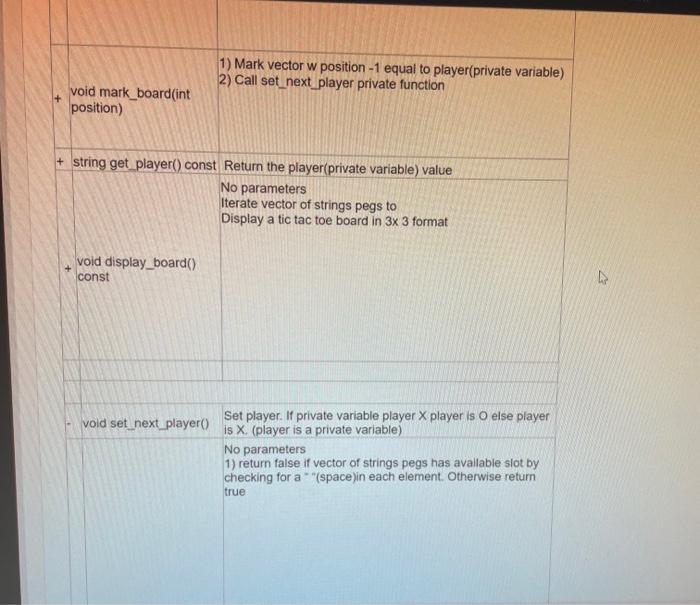 Solved i need help with this assignment but with the coding | Chegg.com