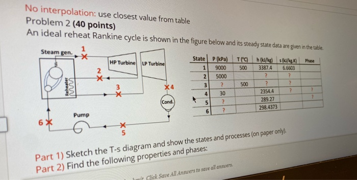 Solved No interpolation: use closest value from table | Chegg.com