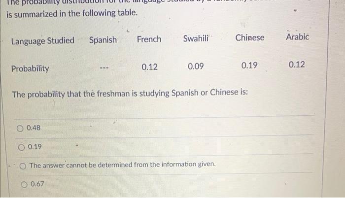 Solved is summarized in the following table. The probability | Chegg.com