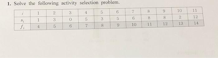 Solved 1. Solve the following activity selection problem. | Chegg.com Solved 1. Solve the following activity selection problem. | Chegg.com