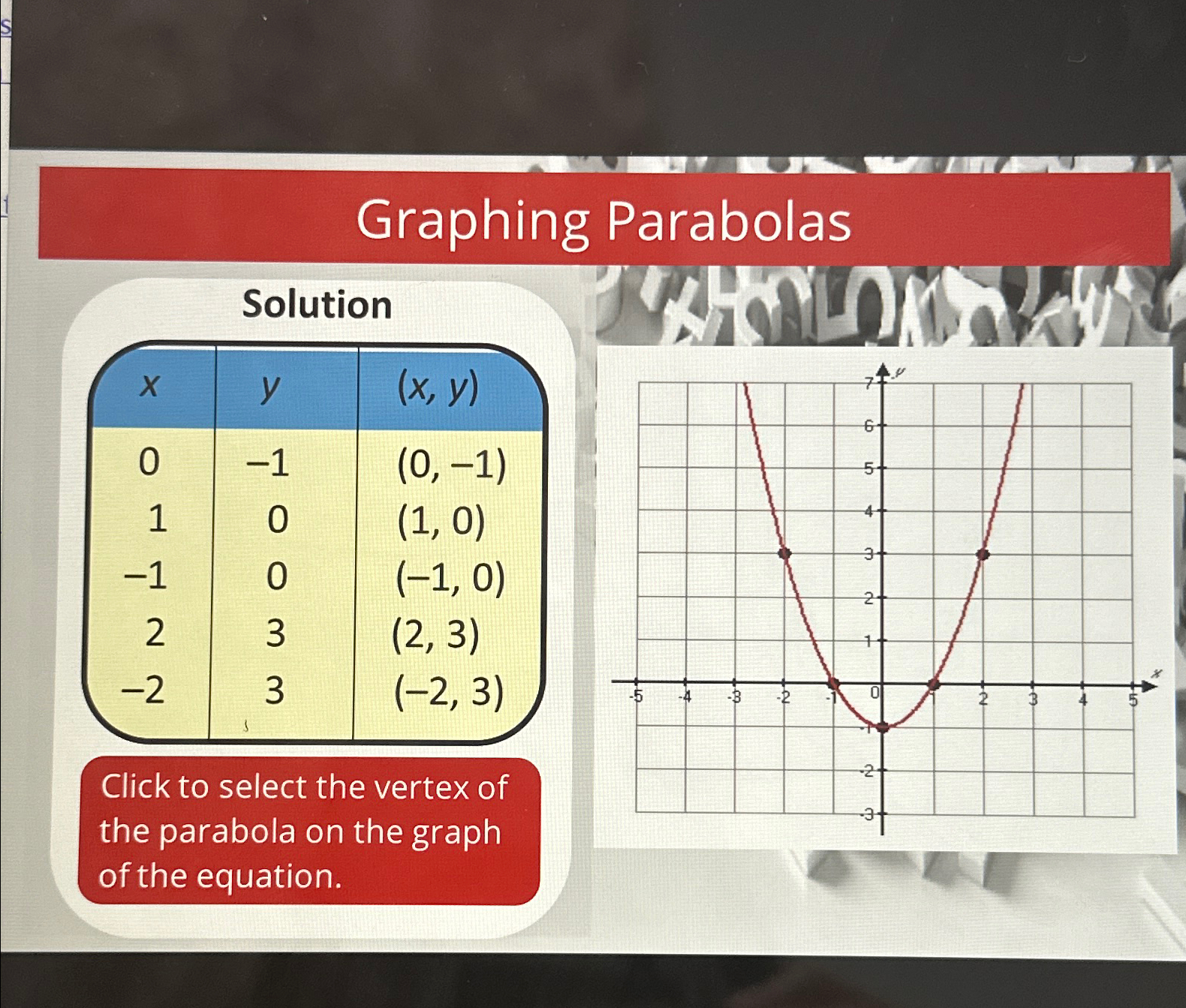Solved Graphing ParabolasSolution\table[[x,y,(x,y) | Chegg.com
