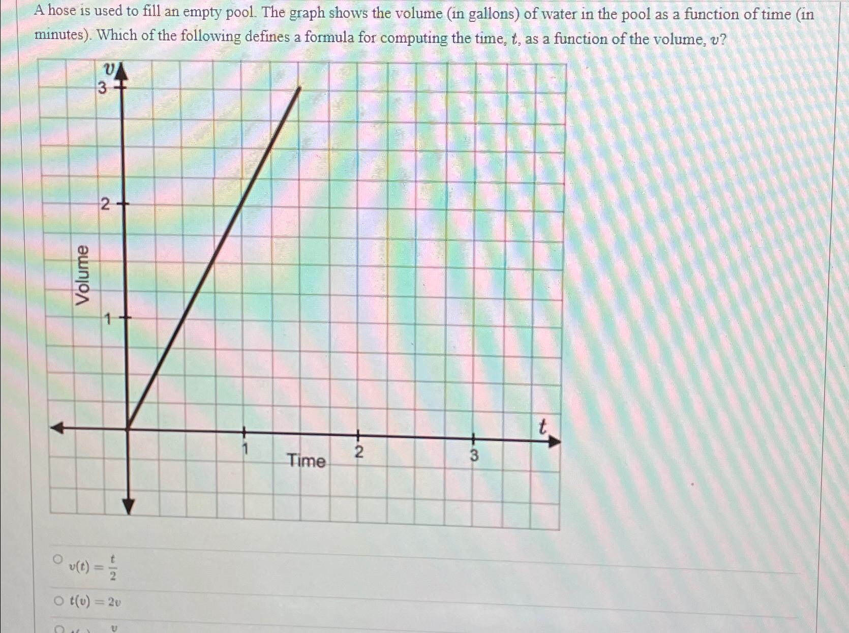Solved A hose is used to fill an empty pool. The graph shows | Chegg.com