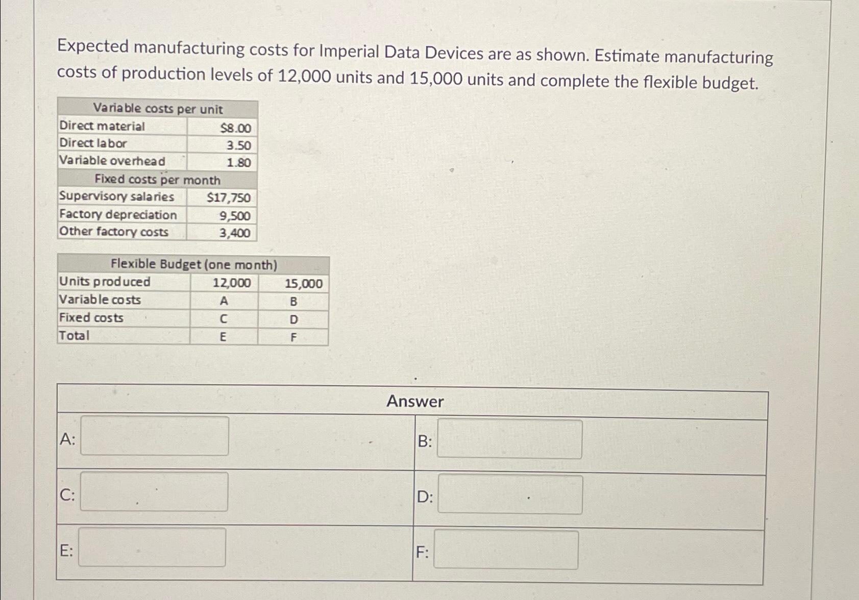 Solved Expected manufacturing costs for Imperial Data | Chegg.com