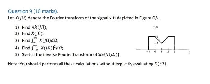 Solved Question 9 (10 marks). Let X(jΩ) denote the Fourier | Chegg.com