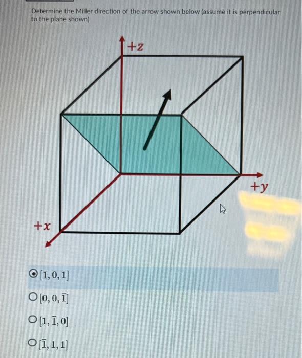 Solved Determine the Miller index of the plane shown below | Chegg.com