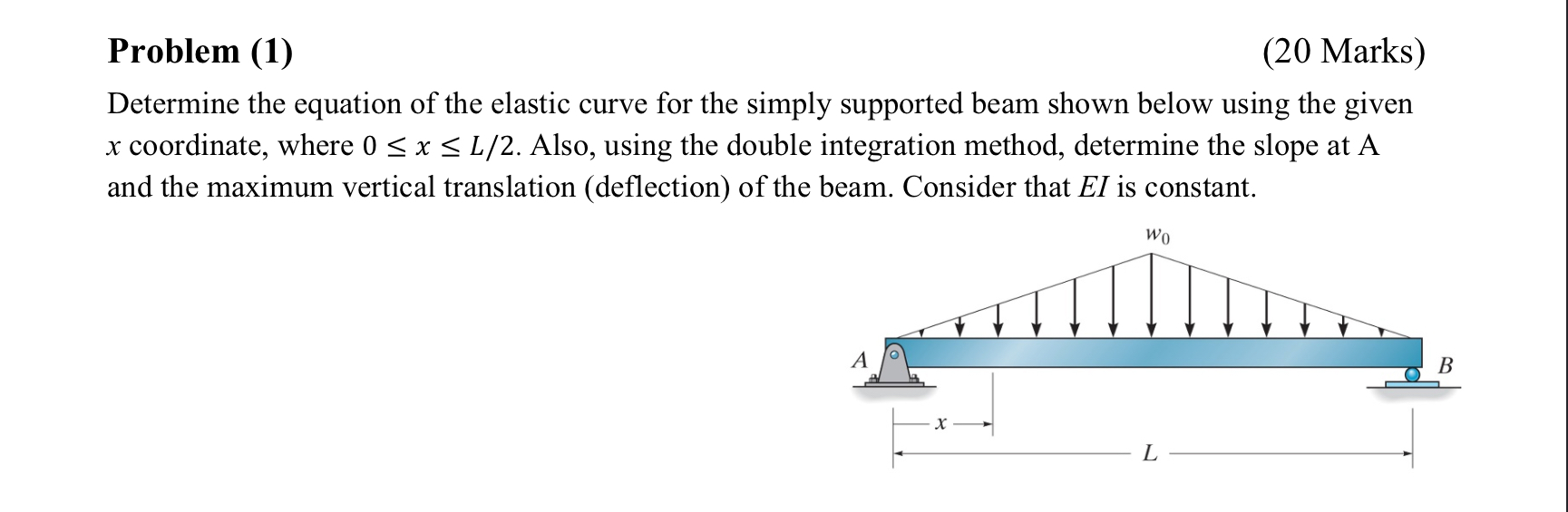Solved There are two TRIANGULAR FORCES. ACCOUNT THEM BOTH | Chegg.com
