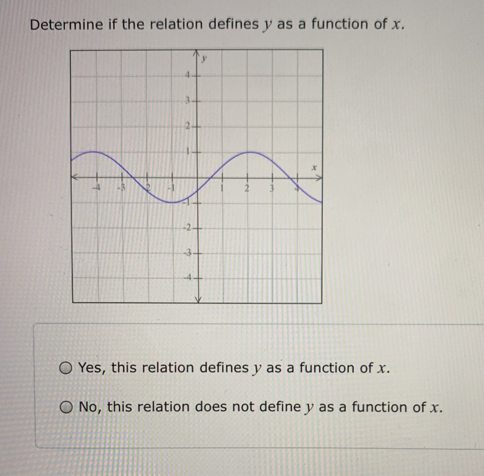 Solved Determine if the relation defines y as a function of | Chegg.com