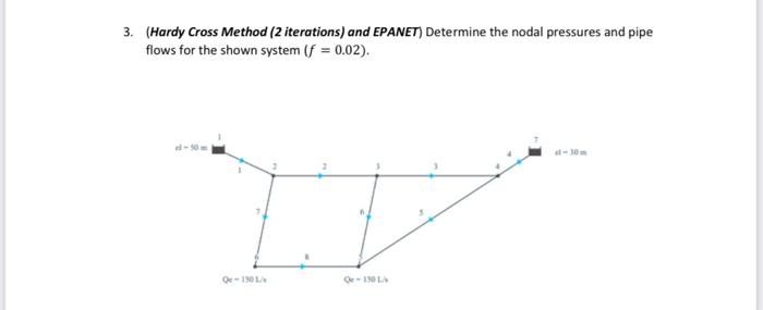 3. (Hardy Cross Method (2 iterations) and EPANET) | Chegg.com