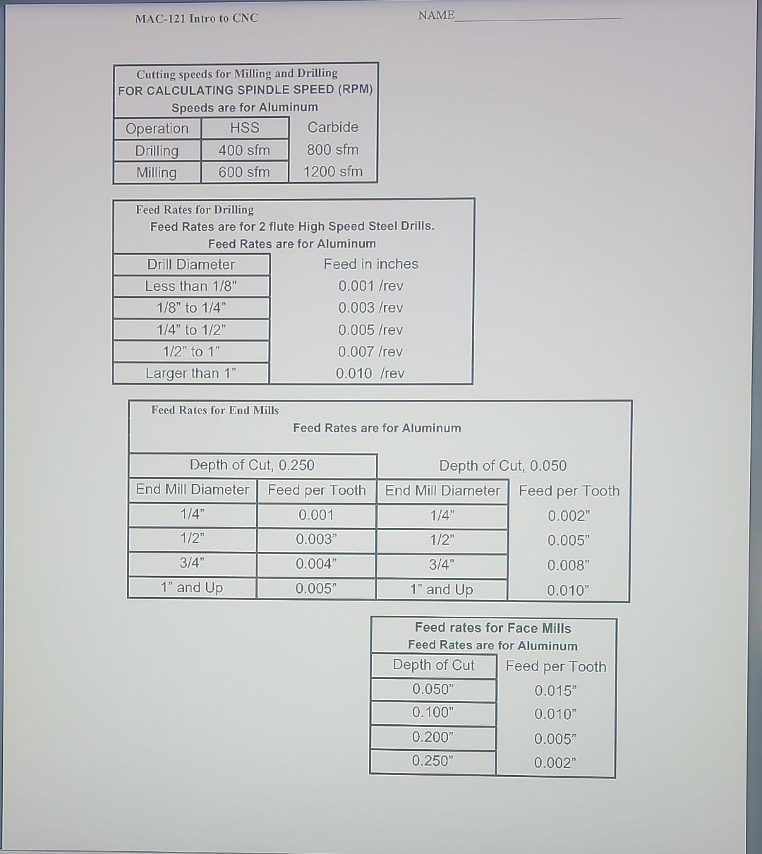 Solved SPEEDS AND FEEDS Calculate the following speeds and | Chegg.com Solved SPEEDS AND FEEDS Calculate the following speeds and | Chegg.com
