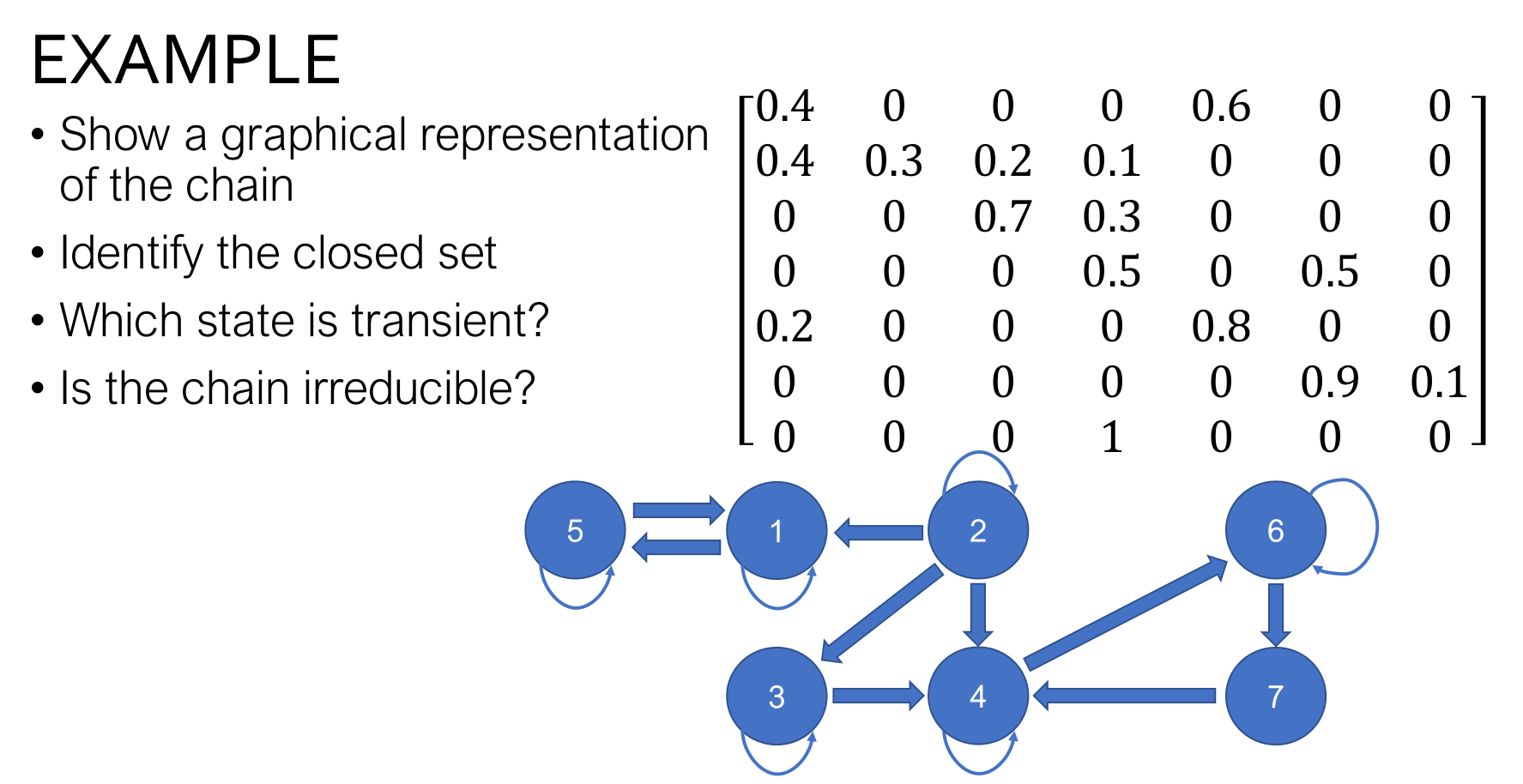 EXAMPLEShow a graphical representationof the | Chegg.com
