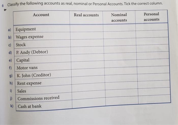 Solved Classify the following accounts as real, nominal or | Chegg.com