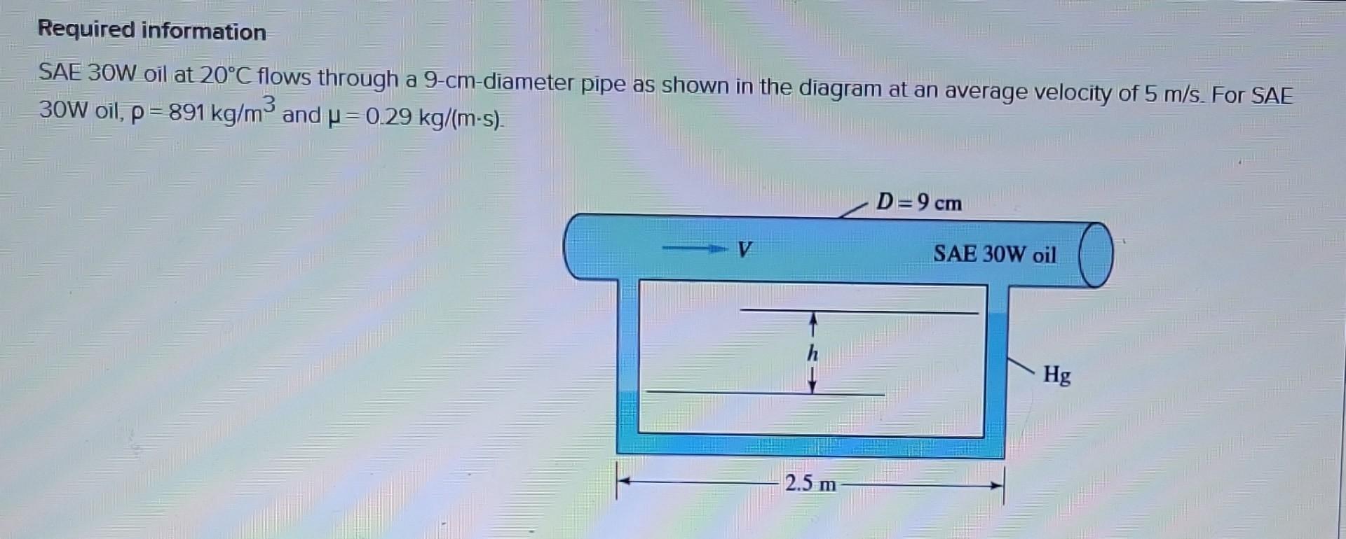 Solved Required information SAE 30W oil at 20∘C flows | Chegg.com