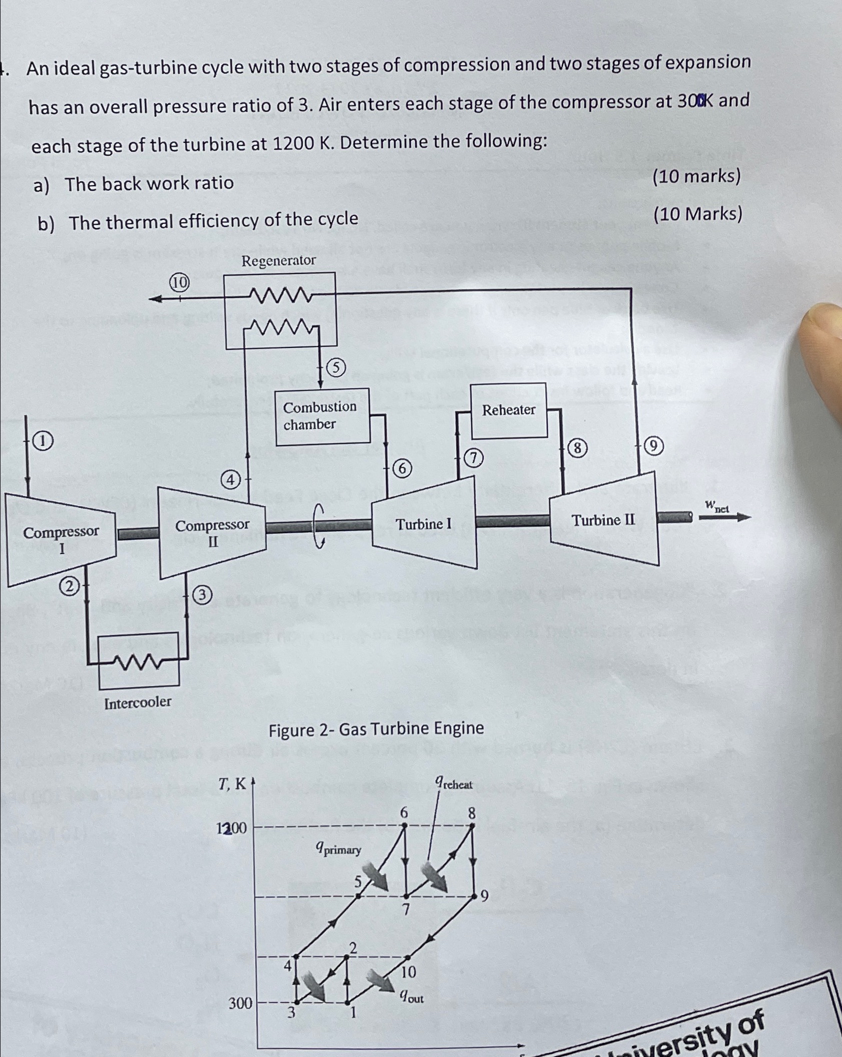 Solved An ideal gas-turbine cycle with two stages of | Chegg.com