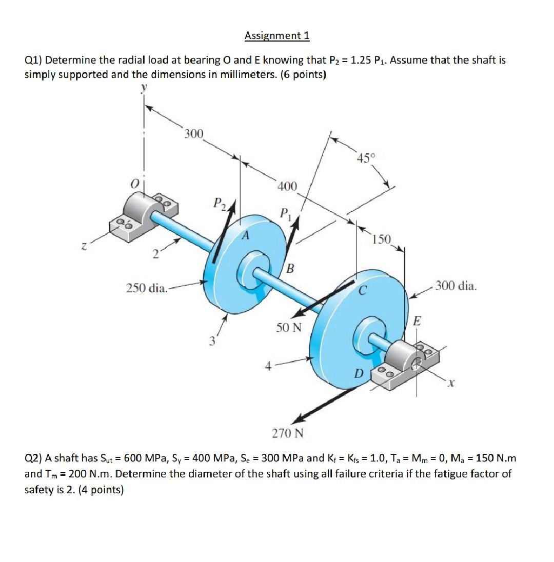 Solved Assignment 1 Q1) Determine the radial load at bearing | Chegg.com