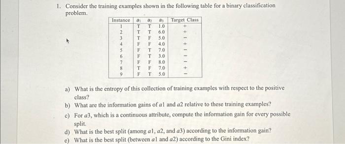 Solved 1. Consider the training examples shown in the | Chegg.com