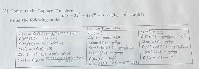 Solved Homework 5.1: Laplace Transforms I - Definition - | Chegg.com