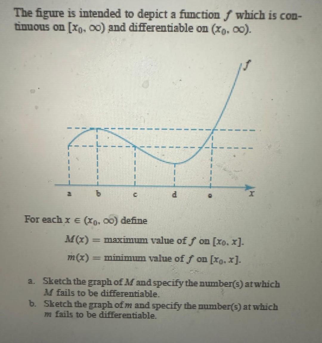 Solved The figure is intended to depict a function f which | Chegg.com