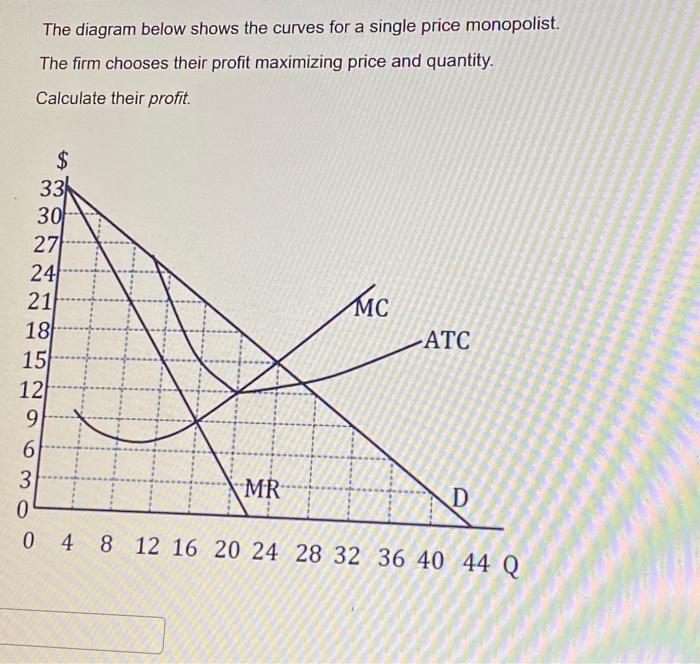 Solved The diagram below shows the curves for a single price | Chegg.com