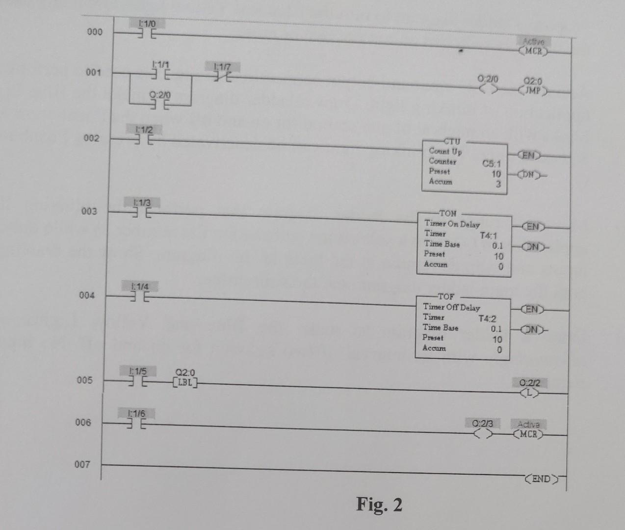 Figure 1 depicts a PLC ladder logic program | Chegg.com