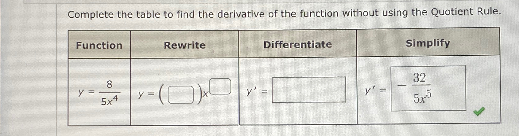 Solved Complete the table to find the derivative of the | Chegg.com