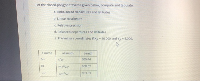 Solved For the closed-polygon traverse given below.compute | Chegg.com