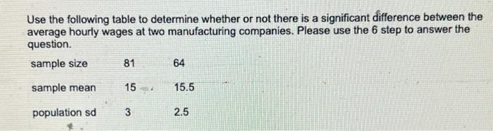 Solved Use the following table to determine whether or not | Chegg.com