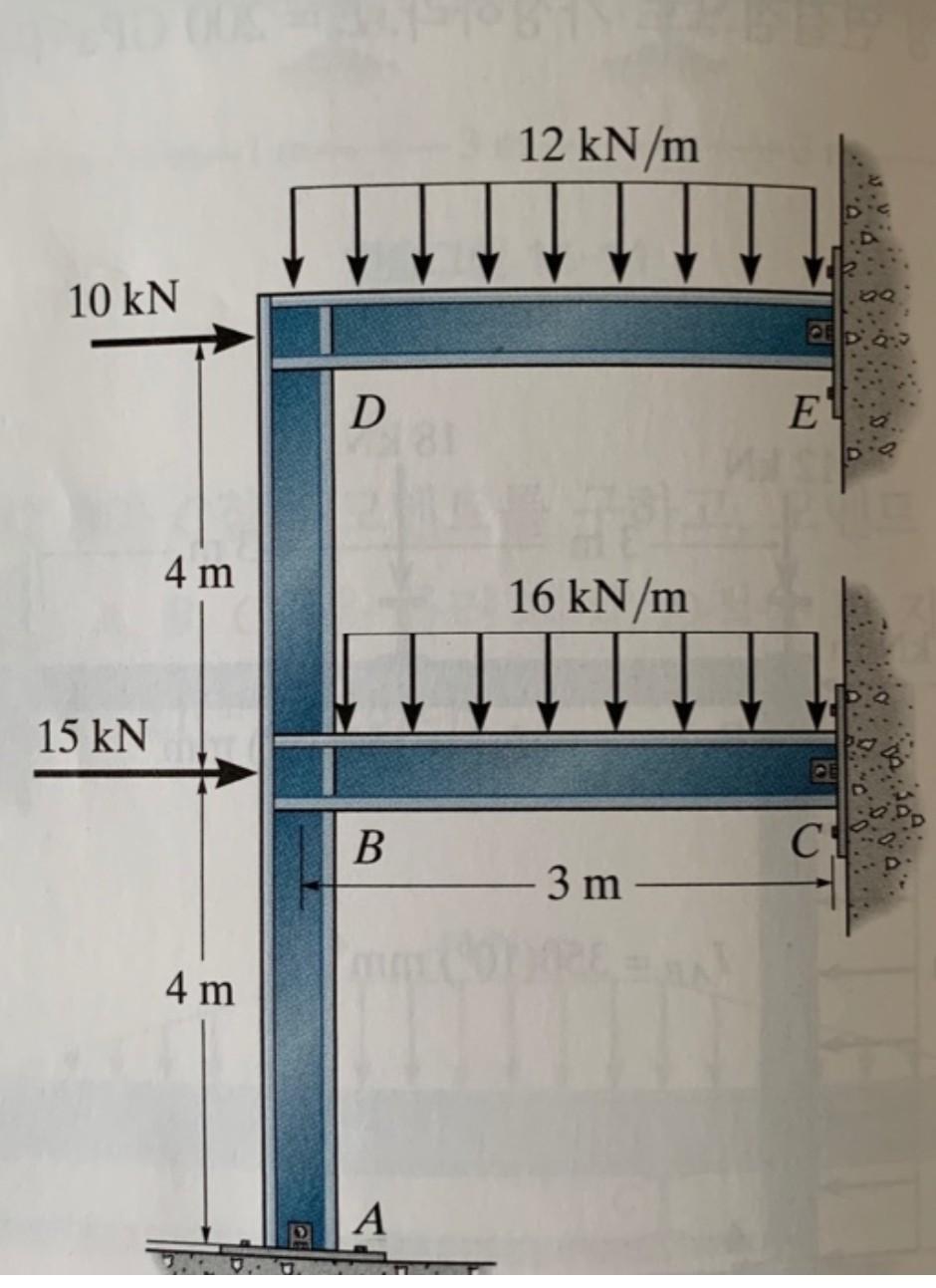 Solved Analyze the given frame shown below. Assume the beam | Chegg.com