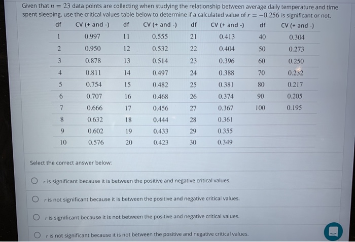 Solved 23 data points are collecting when studying the | Chegg.com