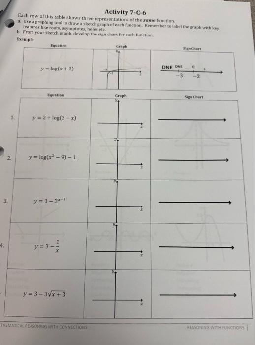 Solved Activity 7-C-6 Each row of this table shows three | Chegg.com