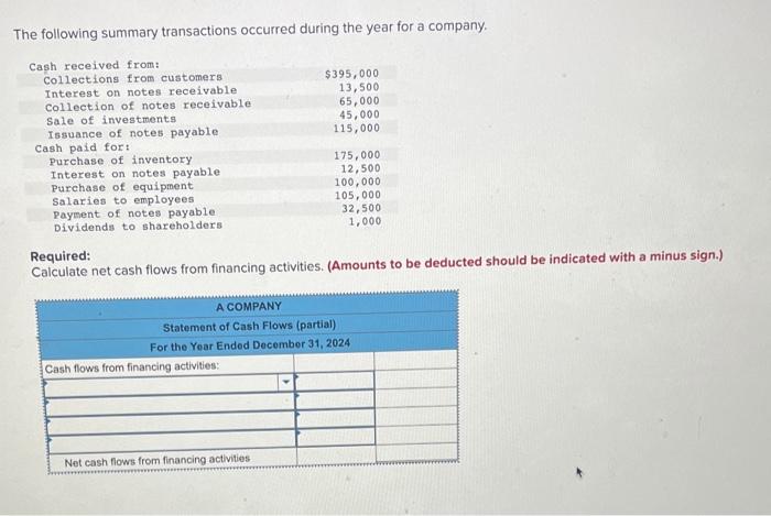 Solved The following summary transactions occurred during | Chegg.com