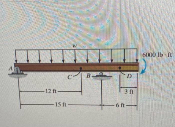 Solved Consider the beam shown in (Figure 1). Suppose that | Chegg.com