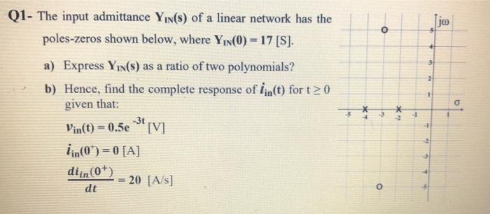 Solved jo O 3 Q1- The input admittance Yin(s) of a linear | Chegg.com