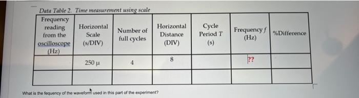 Solved Data Table 2. Time measurement using scale Frequency | Chegg.com