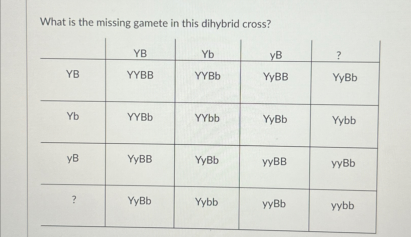Solved What is the missing gamete in this dihybrid cross? | Chegg.com