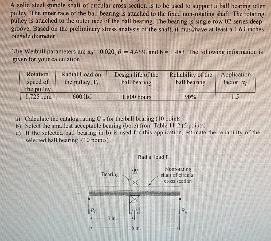 Solved A solid steel spindle shaft of circular cross section | Chegg.com