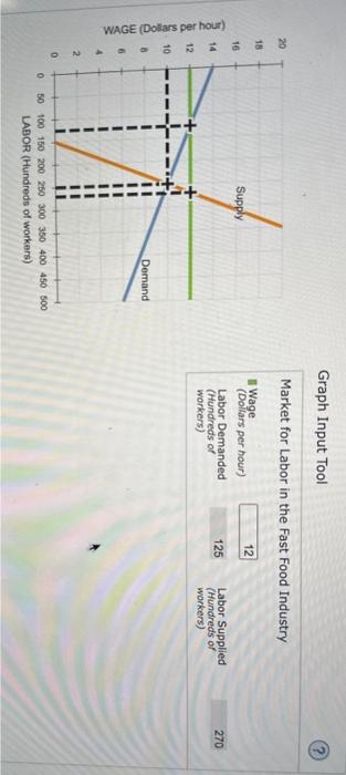 Solved Graph Input ToolIn this market, the equilibrium wage | Chegg.com