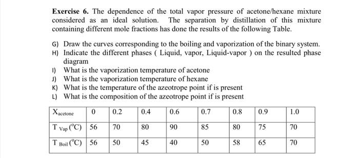 Exercise 6. The dependence of the total vapor | Chegg.com