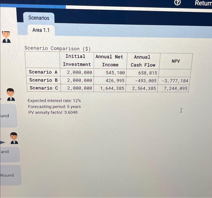 Solved Calculate NPV for Scenario A. Use the information | Chegg.com