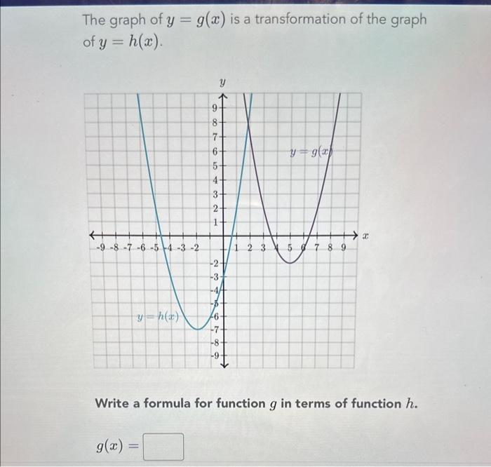 Solved The graph of y=g(x) is a transformation of the graph | Chegg.com