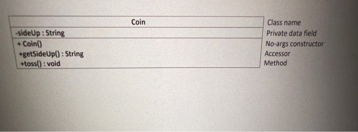 17. Coin Toss Simulator Write a class named Coin. The | Chegg.com