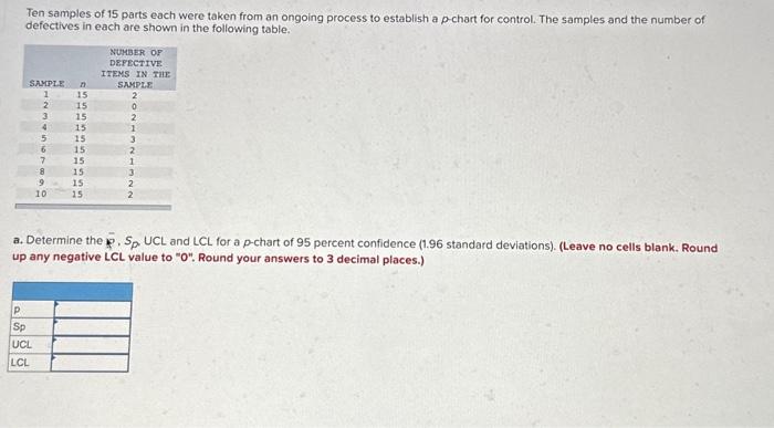 Solved Ten samples of 15 parts each were taken from an | Chegg.com